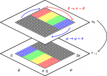 Publication — Numerical relativity in spherical coordinates with the ...